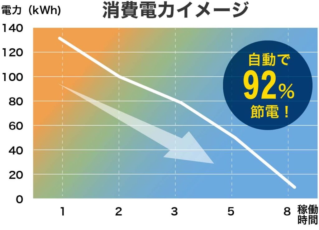 ルーフェンの口コミは悪いものばかり？実態を徹底調査！｜zero-ichi-ch